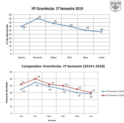 O que é Gráfico Para que serve tipos e exemplos de gráficos Descubra