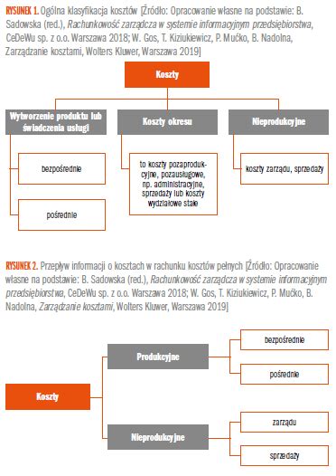Koszty Sta E I Zmienne W Logistycznym Rachunku Koszt W Controlling