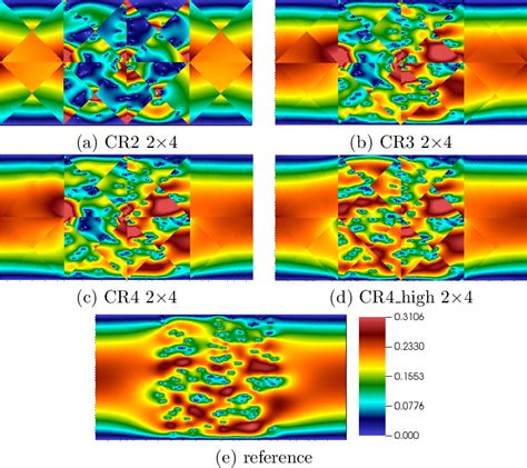 figure 1 from enriched nonconforming multiscale finite element method for stokes flows in