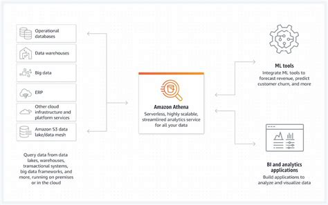 Aws Athena Everything You Need To Know Cloudvisor