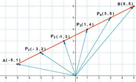 Ejercicios resueltos de puntos vectores y problemas geométricos Punto