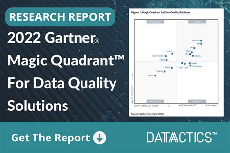 Gartner Magic Quadrant For Data Quality Solutions 2022