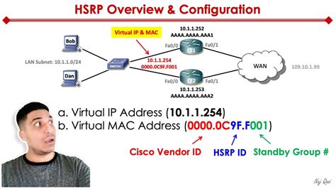 What Is HSRP Overview Configuration YouTube