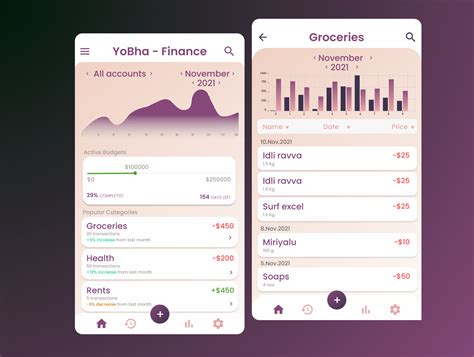 Pin By Cnu Federer On Figma Designs In Expenses App Budgeting