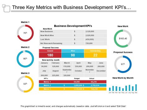 Top 10 Employee KPI Example Templates With Samples 48 OFF
