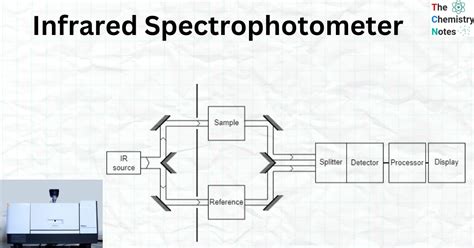 Infrared Spectrophotometer Uses Advantages