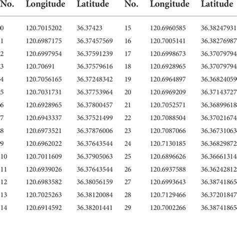 frontiers application of an improved discrete salp swarm algorithm to the wireless