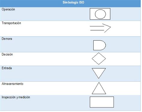 View Diagrama De Flujo Significado Simbolos Pictures Midjenum