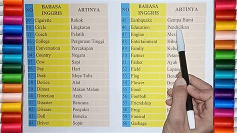 Kata Benda Administration Dalam Bahasa Inggris