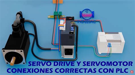 Cómo conectar correctamente un Servo Driver Servomotor con cualquier