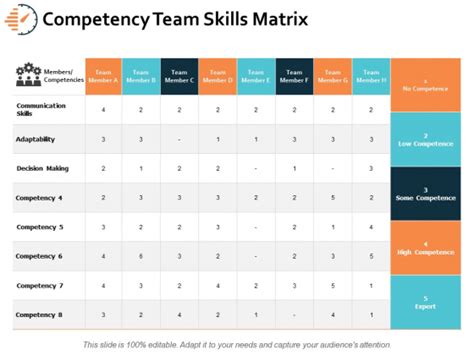 Competency Matrix Slide Geeks