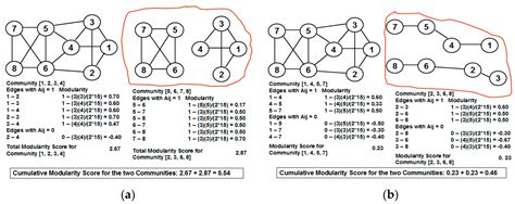 algorithms free full text a greedy algorithm for neighborhood overlap based community detection