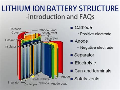 Lithium Ion Battery Structure Introduction And FAQs TYCORUN Battery