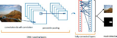 figure 1 from copy move forgery detection and localization using a generative adversarial