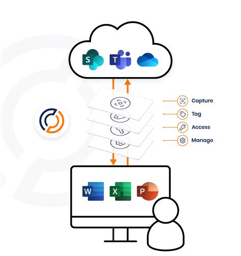 SharePoint Connector To Access SharePoint In Office 365 Apps