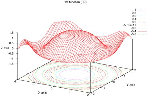 gnuplot interactive graphics