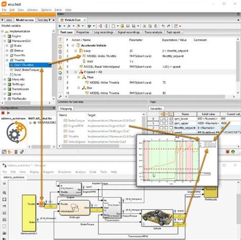 ecu test software for consistent and effective automation of the entire automotive test