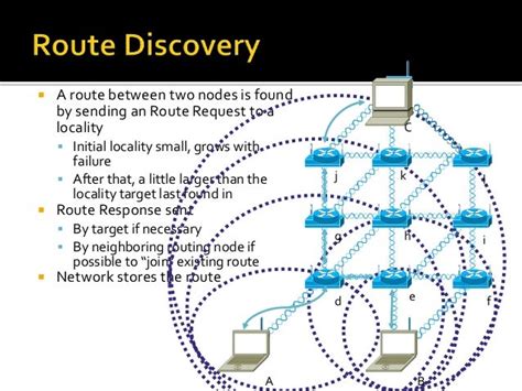 aodv routing protocol