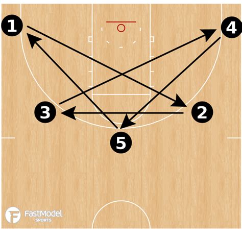 Shooting Workouts Basketball EOUA Blog