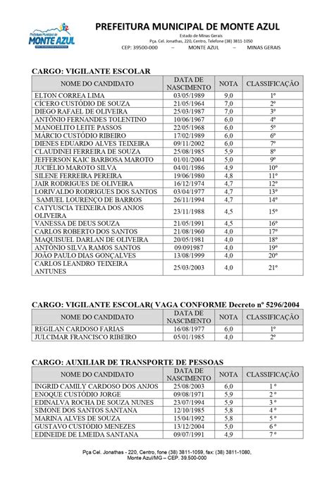 PROCESSO SELETIVO LISTA DE CLASSIFICAÇÃO FINAL DO PROCESSO SELETIVO