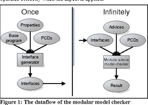 figure 1 from improving a modular verification technique for aspect oriented programming