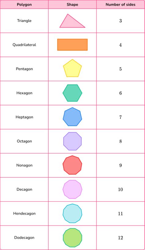 Polygons Elementary Math Steps Examples Questions