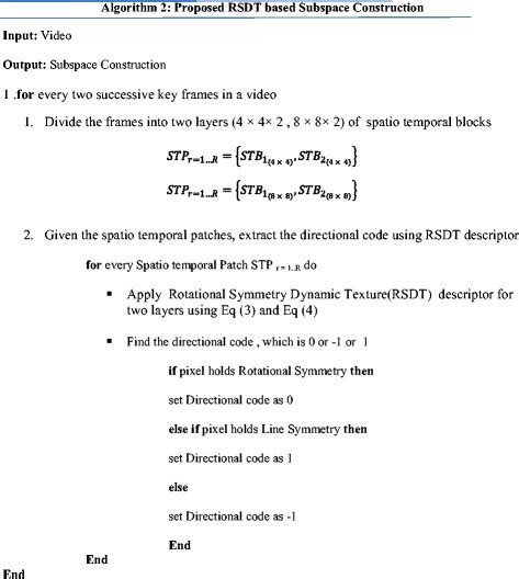 rotational symmetry dynamic texture algorithm for subspace construction download scientific