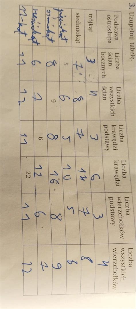 B Agam Na Teraz Daje Najj Brainly Pl