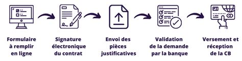 liste des pièces justificatives pour une ouverture de BNP Paribas