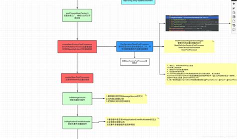 springioc容器初始化流程12大步源码解析 spring ioc 加载12步 csdn博客