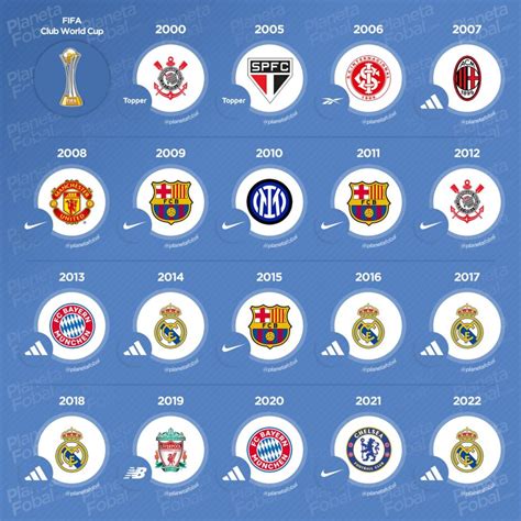 Campeones del Mundial de Clubes 2000 2022 Infografías