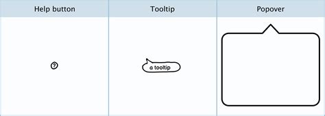 Tooltip And Popover Guidelines Wireframing Academy Balsamiq
