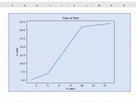 the way to export matplotlib plot with clear background statsidea learning statistics