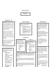 Understanding Heart Failure In Nursing Concept Mapping Course Hero