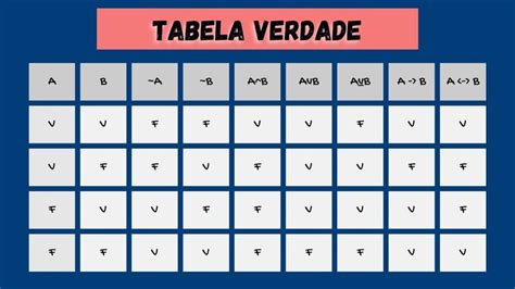 Mapa Mental Tabela Verdade Racioc Nio L Gico Matem Tico Periodic