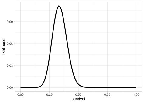 chapter 1 bayesian statistics and mcmc bayesian analysis of capture recapture data with hidden