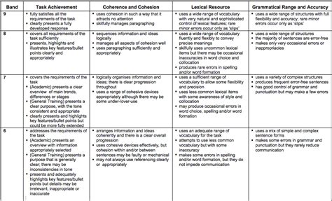 IELTS Task 1 Band 9 Writing Sample Free IELTS Example