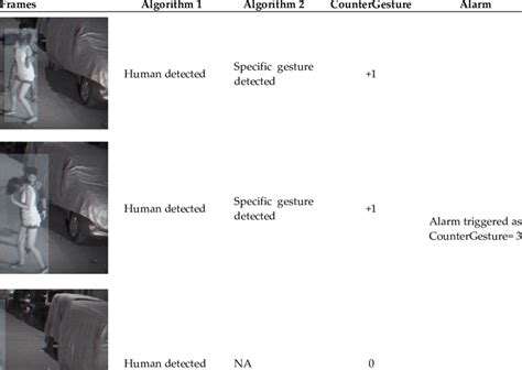 step by step application of our algorithms on a sexual assault video download scientific diagram