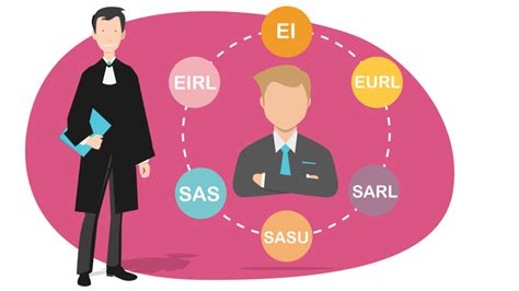 Bien choisir son statut juridique Développement économique