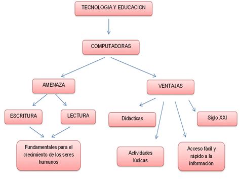 Mapas Conceptuales De Tipos De Textos
