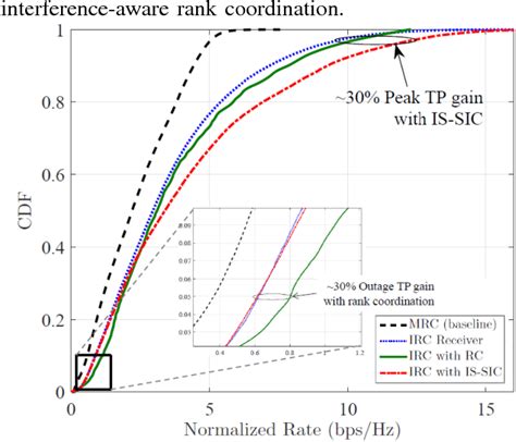 figure 1 from radio resource management techniques for embb and mmtc services in 5g dense small