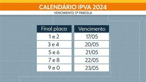 Última parcela do IPVA 2024 começa a vencer Paraná G1