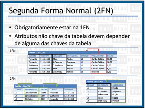 Mysql Como Normalizar Este Banco De Dados Stack Overflow Em Portugu S