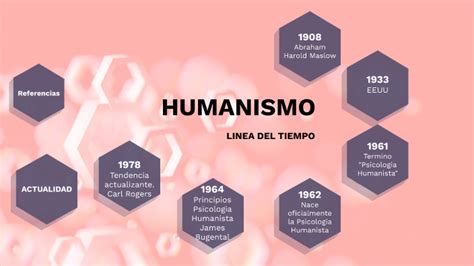Linea Del Tiempo Humanismo Pdf Etapas Del Ser Humano En La Tierra The