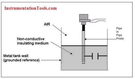 Vega Capacitance Level Switch