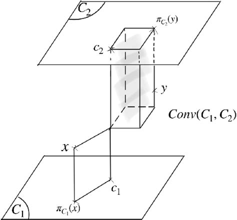 figure 1 from isometric actions on locally compact finite rank median spaces semantic scholar