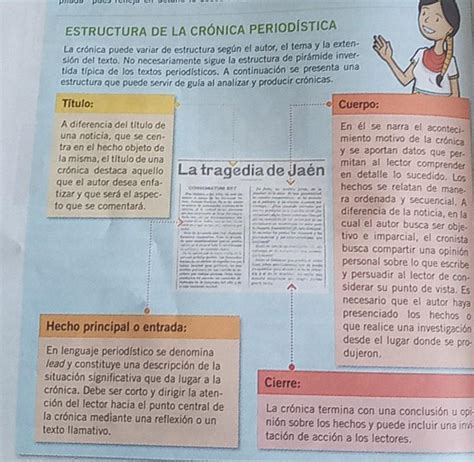 Elaboro un mapa conceptual con la estructura de la crónica periodística