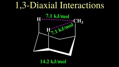 1 3 Diaxial Interactions YouTube