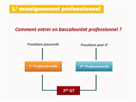 Choisir son baccalauréat ppt télécharger