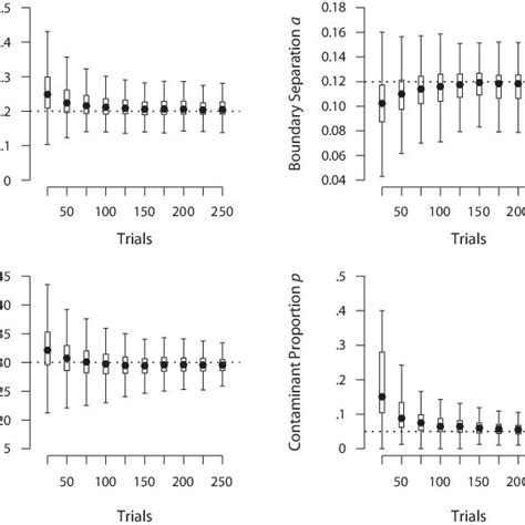 parameter estimation of the robust‑ez procedure for a single download scientific diagram